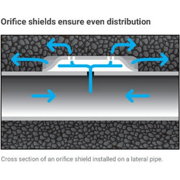 Orifice Shields - Products | Allflow